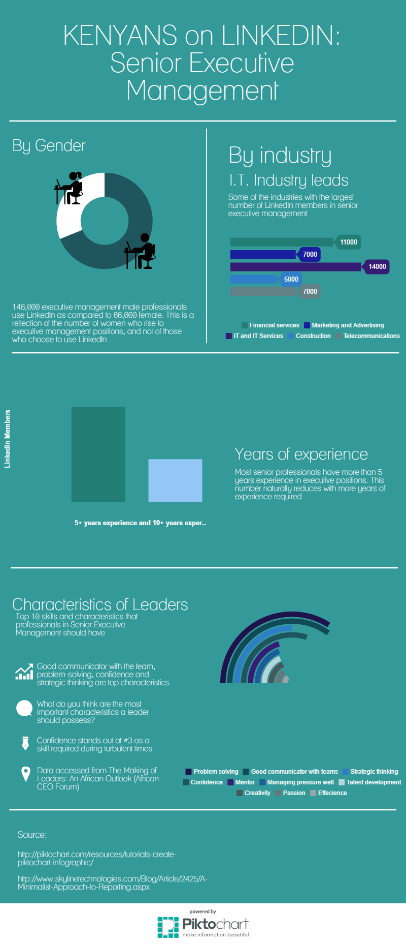 Linkedin Infographic 2016